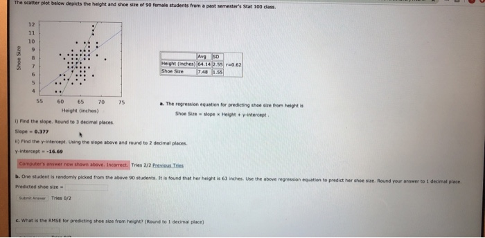 Solved The scatter plot below depicts the height and shoe | Chegg.com