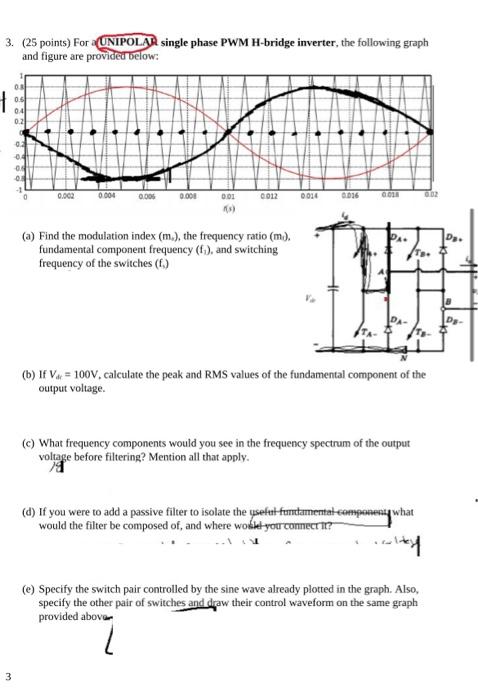 Solved 3. (25 points) For a(UNIPOLAR single phase PWM | Chegg.com