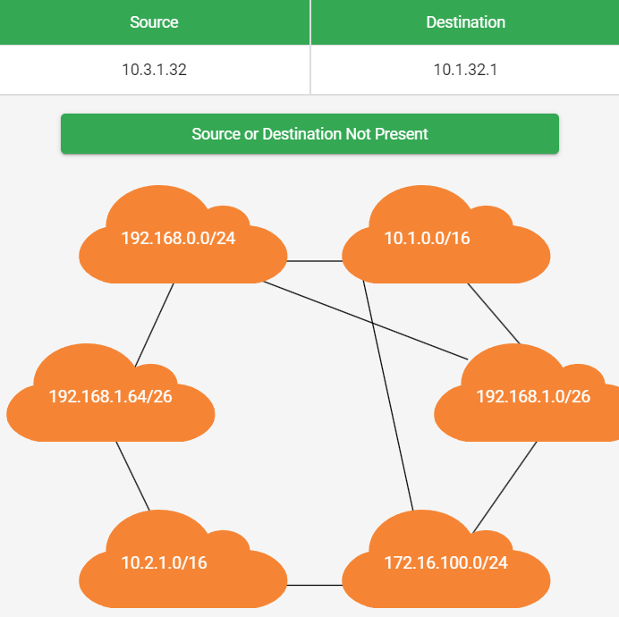 Solved In this activity, for each pair of source and | Chegg.com