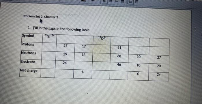 Solved 1. Fill in the gaps in the following table: | Chegg.com Solved 1. Fill in the gaps in the following table: | Chegg.com