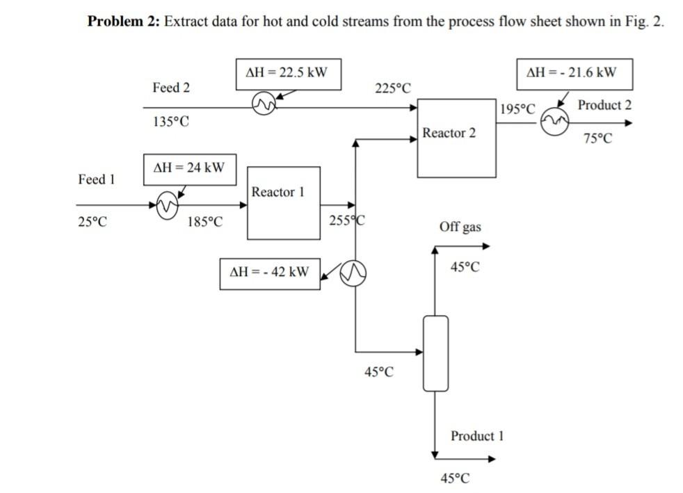 Problem 2: Extract data for hot and cold streams from | Chegg.com
