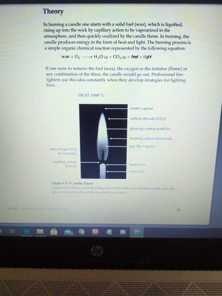 Solved Candle Experiment Prerequisite Skills None-this | Chegg.com