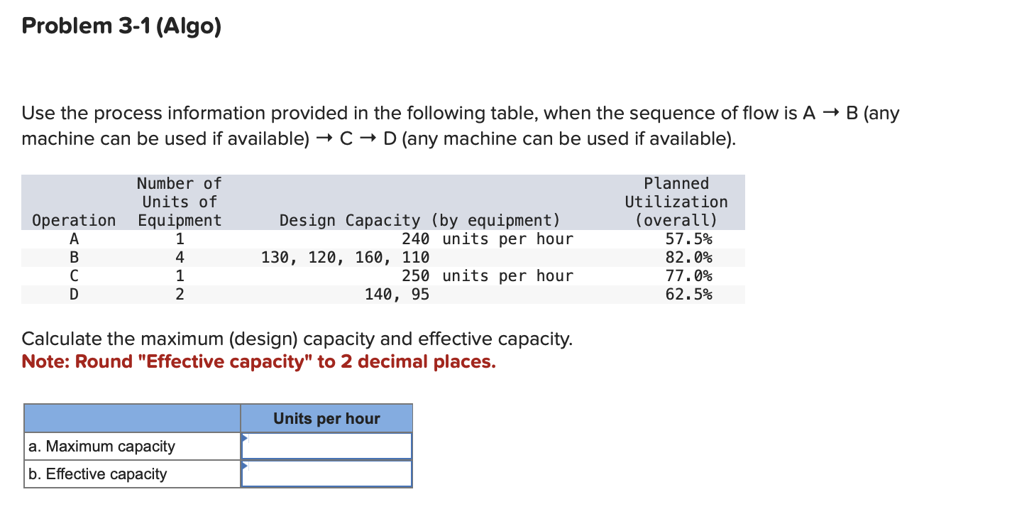 Solved Ask an expert Problem 3-1 (Algo)Use the process | Chegg.com