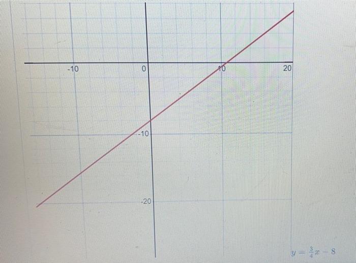 Solved in your first reply, identify two points (written as | Chegg.com