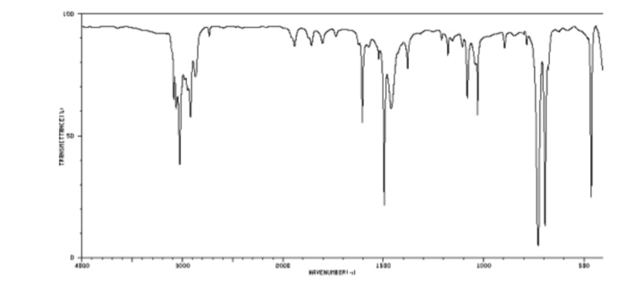Solved • Turn in the IR spectrum and indicate one | Chegg.com