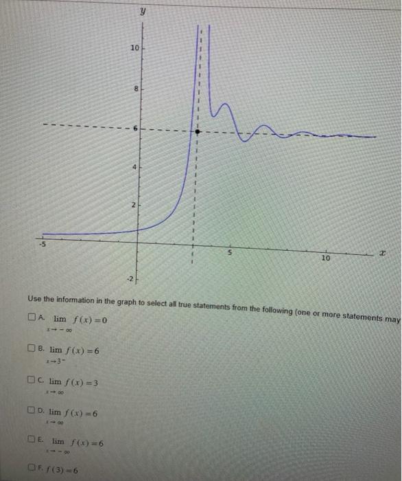 Solved Use the information in the graph to select all true | Chegg.com