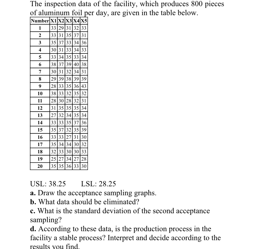 Solved The inspection data of the facility, which produces | Chegg.com