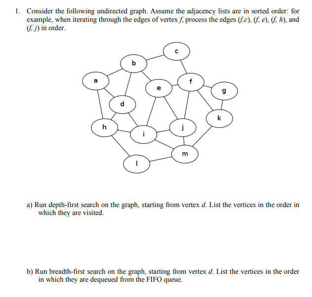 Solved Consider the following undirected graph. Assume the | Chegg.com
