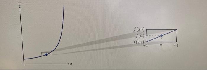 Solved which of the following approximate the slope of the | Chegg.com
