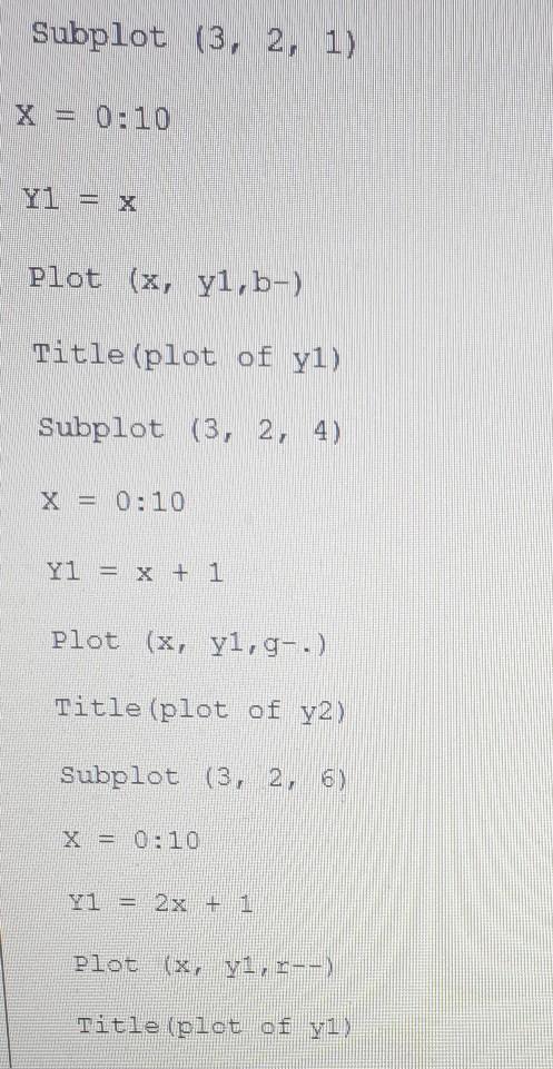 Solved Subplot (3, 2, 1) X = 0:10 Y1 = x Plot (x, yi,b-) | Chegg.com