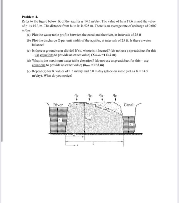 Solved Problem 3. An earthen dam is constructed on an | Chegg.com