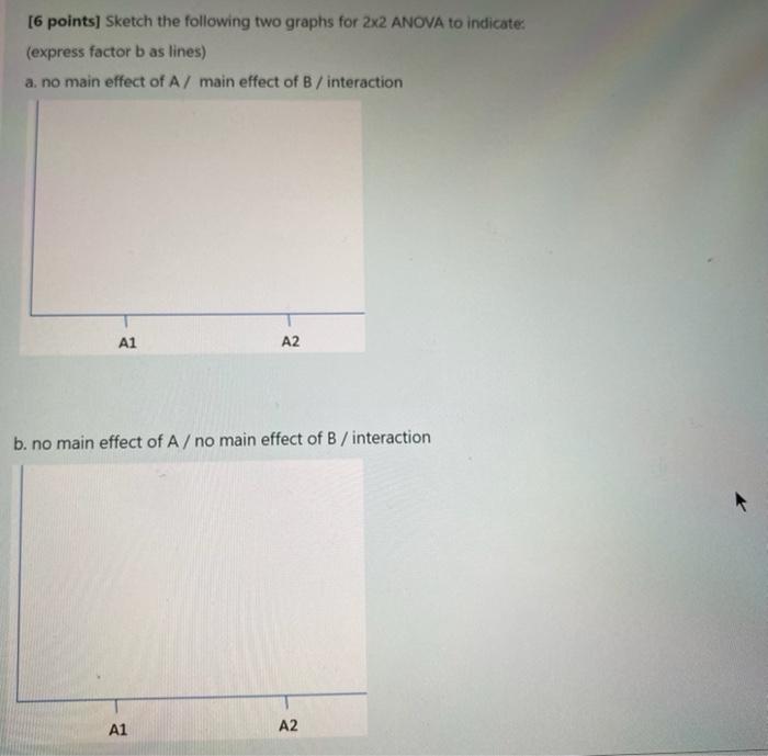 Solved [6 points) Sketch the following two graphs for 2x2 | Chegg.com
