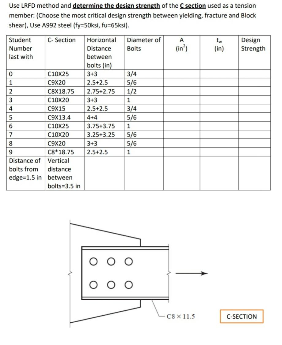 Solved Use LRFD method and determine the design strength of | Chegg.com