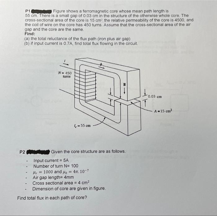 Solved P1 Figure shows a ferromagnetic core whose mean path | Chegg.com
