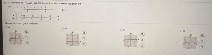 Solved Match the graph off with the correct sign chart Now, | Chegg.com