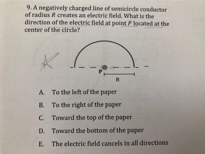 Solved 9. A negatively charged line of semicircle conductor | Chegg.com