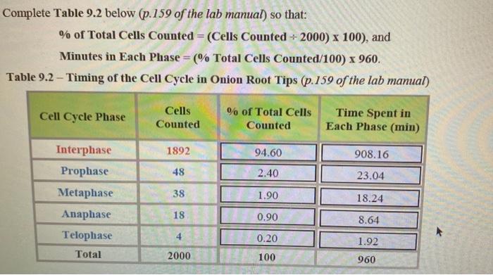Solved 12. What is the longest phase of the cell cycle? What | Chegg.com
