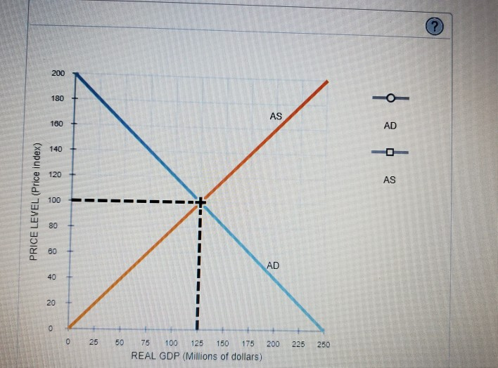 Solved 3. Monetary and fiscal policy mix The following graph | Chegg.com
