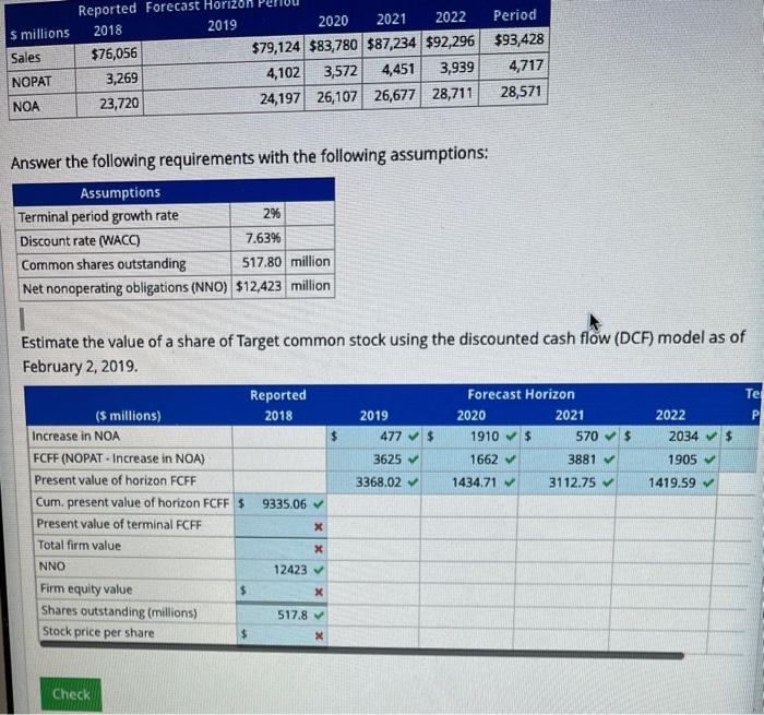 Solved Estimating Share Value Using the DCF Model Following | Chegg.com