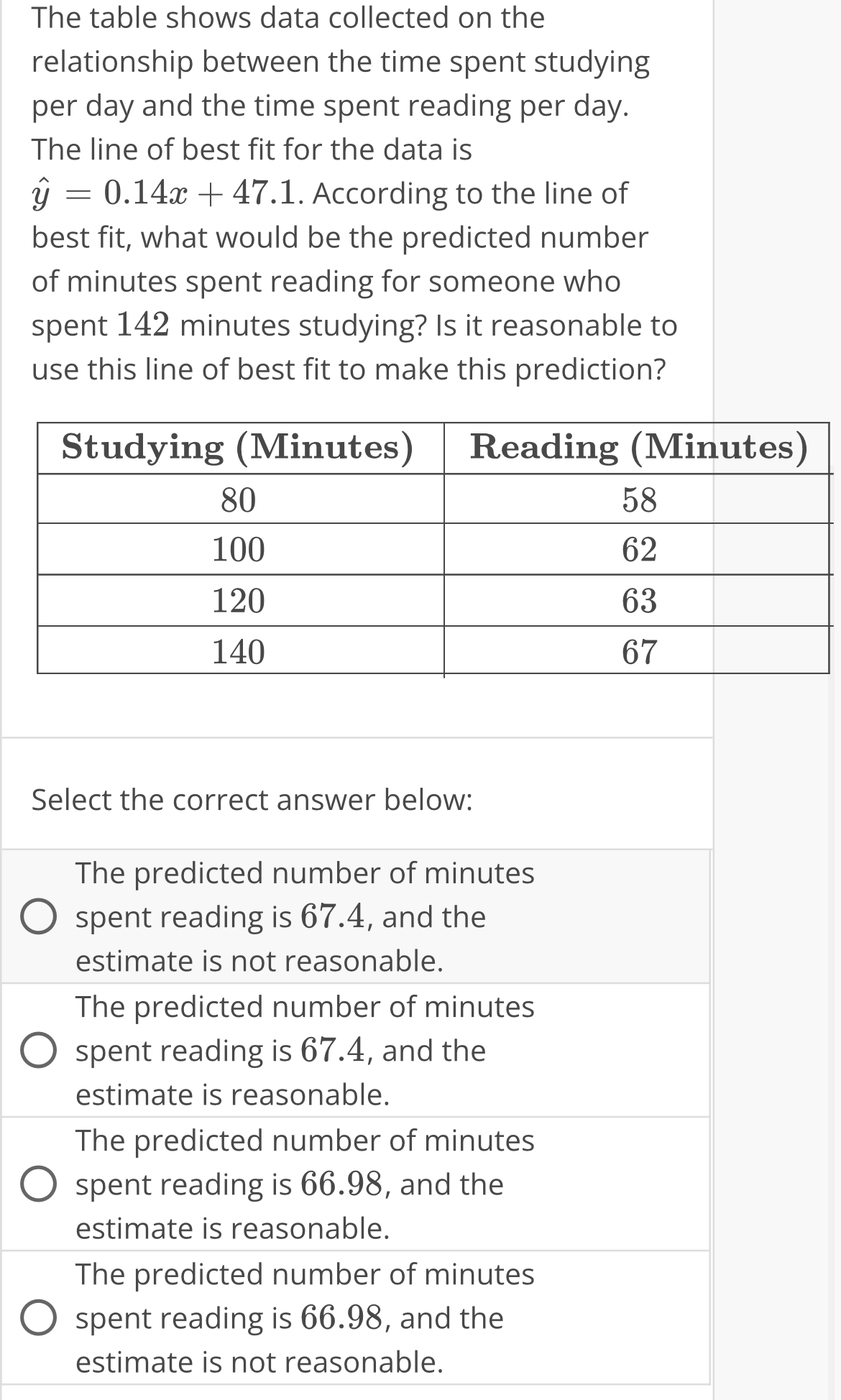 Solved The table shows data collected on the relationship | Chegg.com