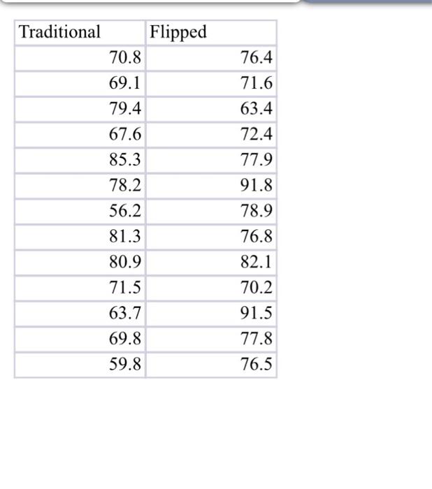 Solved Question 1 The data below represents exam scores in a | Chegg.com