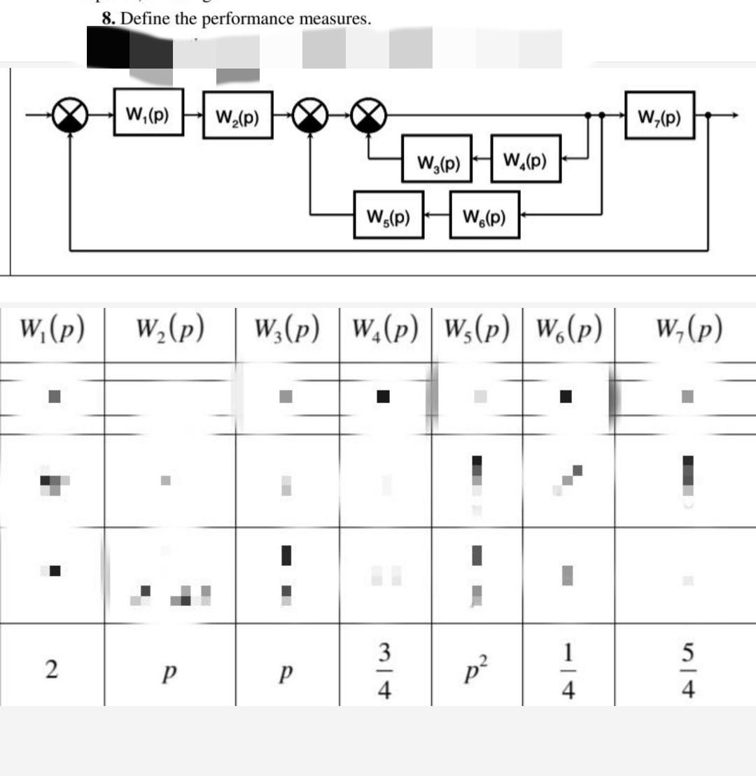 Solved 8. Define the performance measures. Q8 CLTF | Chegg.com