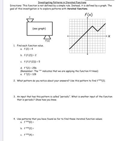 Solved Investigating Patterns in Iterated Functions | Chegg.com