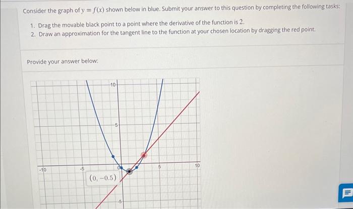 Solved Consider the graph of y=f(x) shown below in blue. | Chegg.com