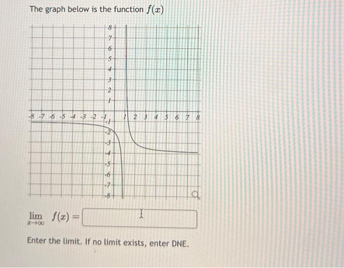 Solved The graph below is the function f(x) limx→∞f(x)= | Chegg.com