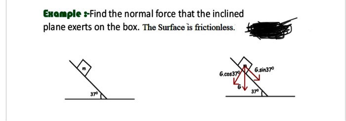 Solved Example :-Find the normal force that the inclined | Chegg.com