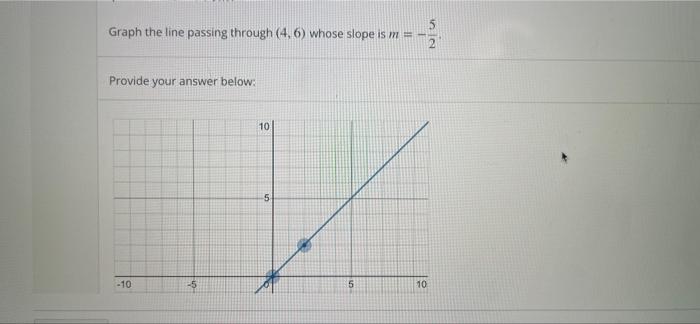Solved graph the line passing through (4,6) whose slope is m | Chegg.com