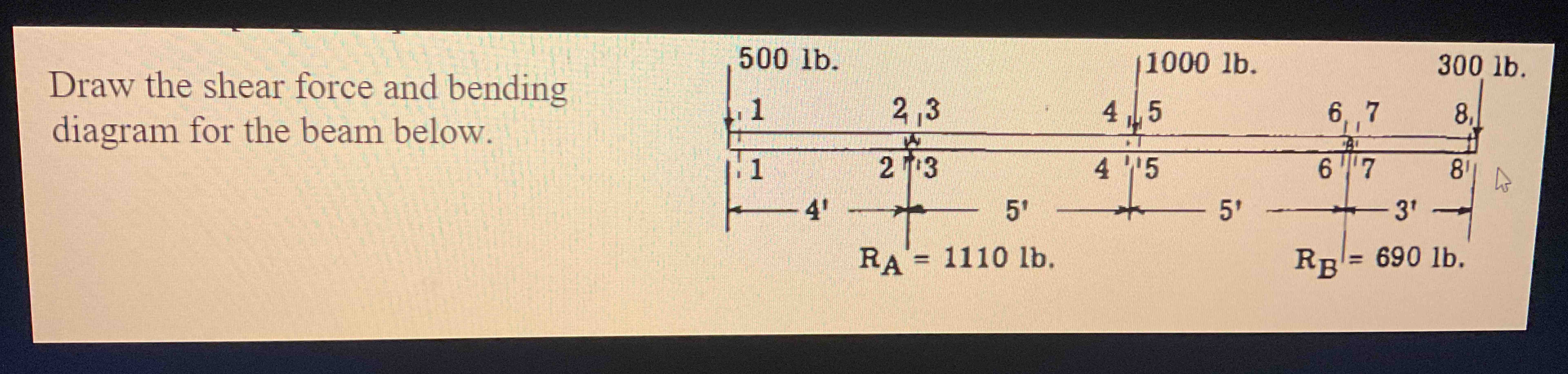 Solved Draw the shear force and bendingdiagram for the beam | Chegg.com