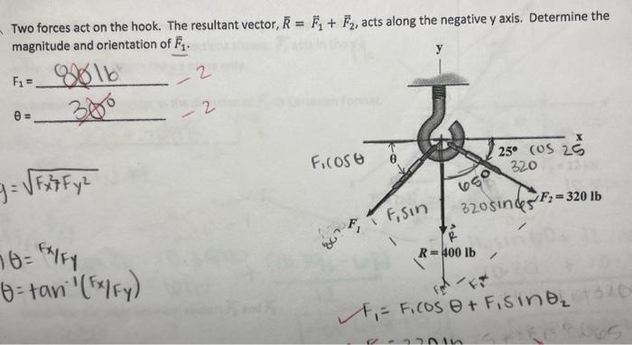 Solved Two forces act on the hook. The resultant vector, | Chegg.com