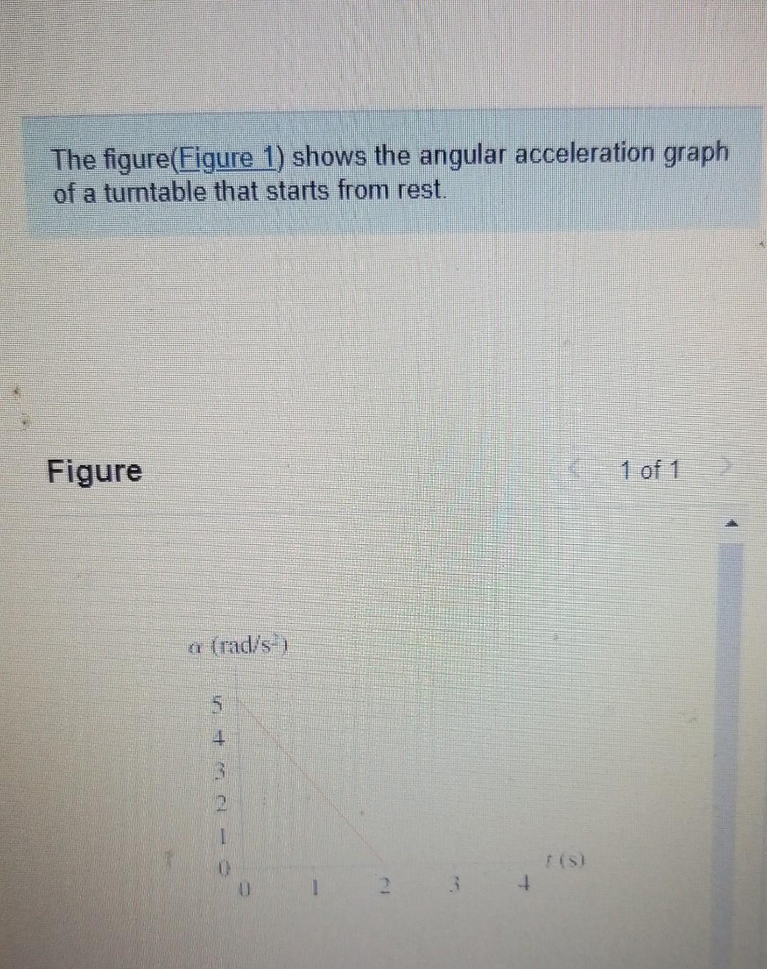 Solved The figure(Figure 1) shows the angular acceleration | Chegg.com