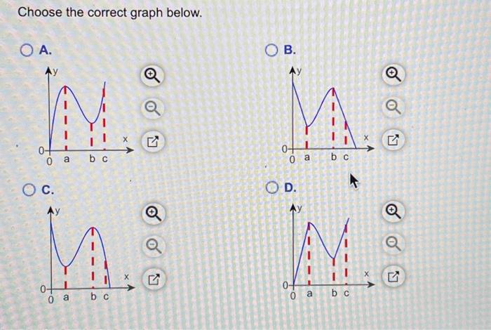 Solved Find the graph given the following table. Choose the | Chegg.com