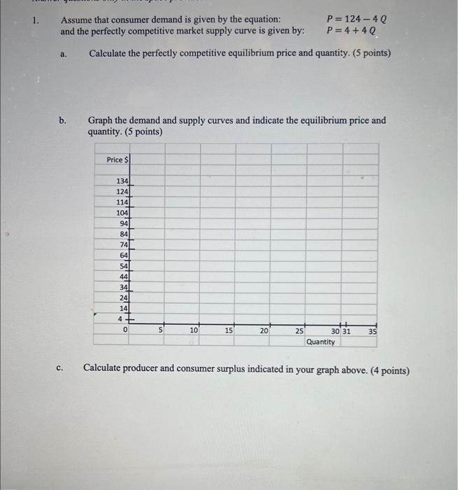 Solved Assume that consumer demand is given by the equation: | Chegg.com