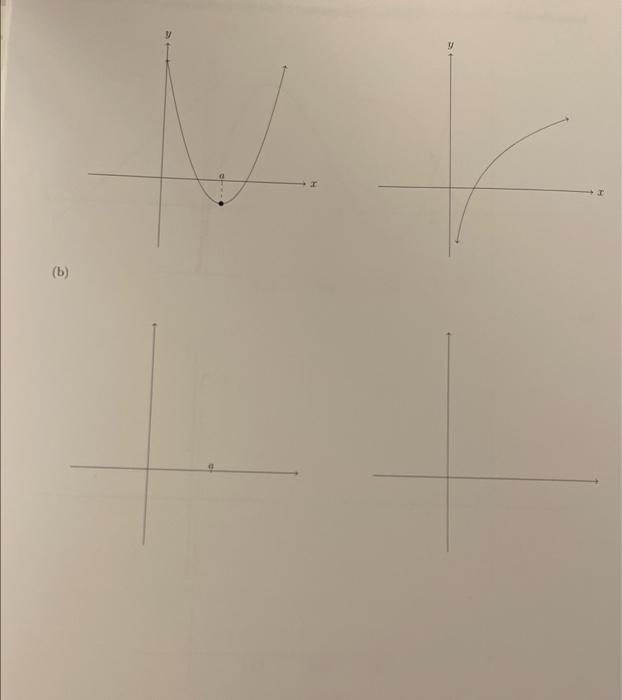 Solved Example 2.6.2. Sketch (and label) the slope graphs of | Chegg.com
