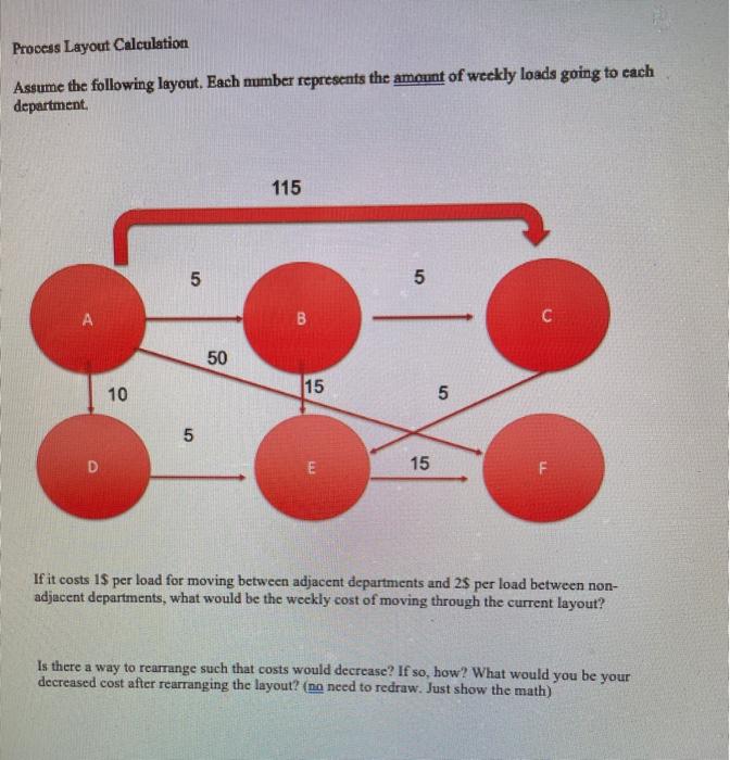 Solved Process Layout Calculation Assume the following | Chegg.com