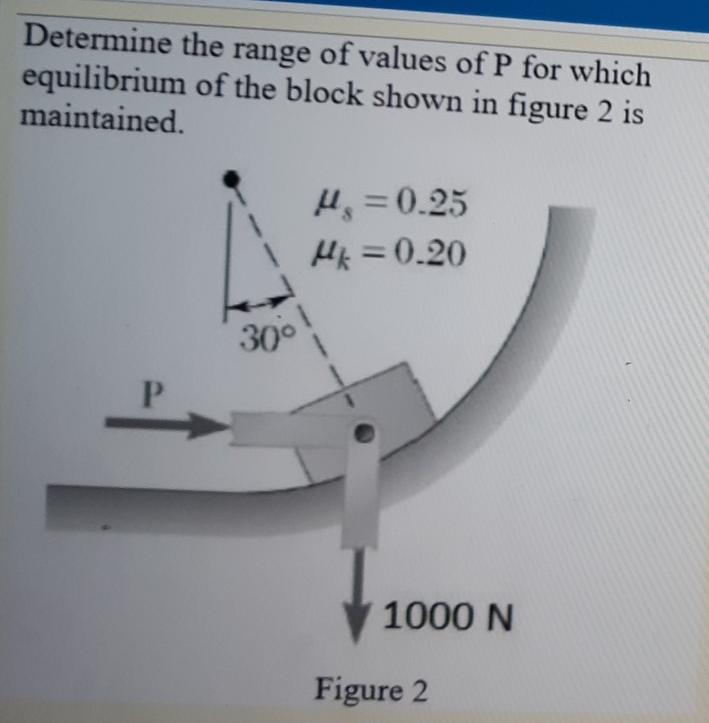 Solved Determine the range of values of P for which | Chegg.com