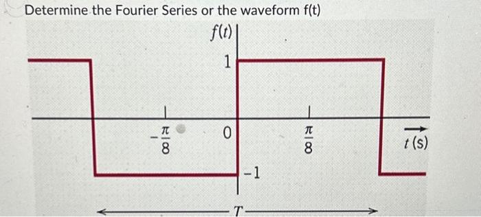 Determine the Fourier Series or the waveform f(t) | Chegg.com