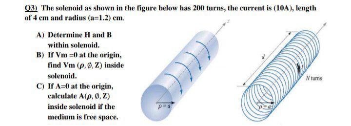 Solved 03) The solenoid as shown in the figure below has 200 | Chegg.com
