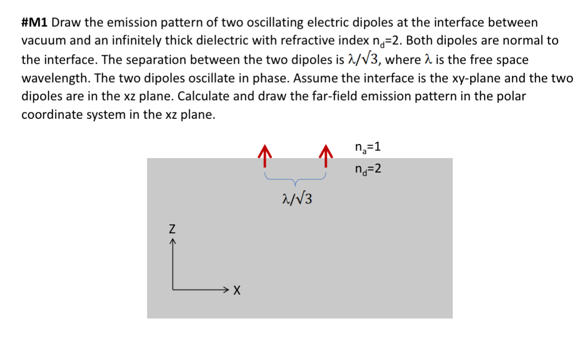 Solved Draw the emission pattern of two oscillating electric | Chegg.com