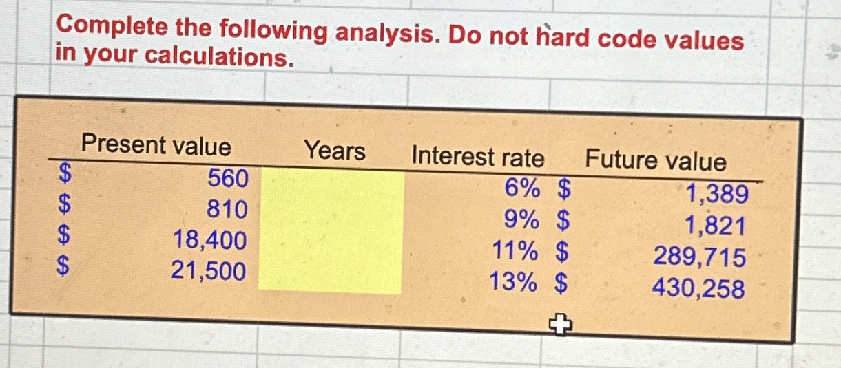 Solved Complete the following analysis. Do not hard code | Chegg.com