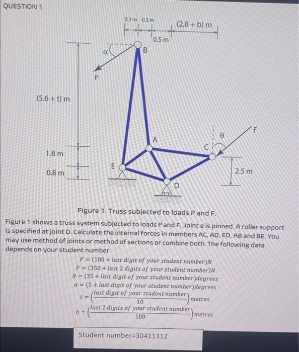 Solved Figure 1 . Truss subjected to loads P and F.Figure 1. | Chegg.com
