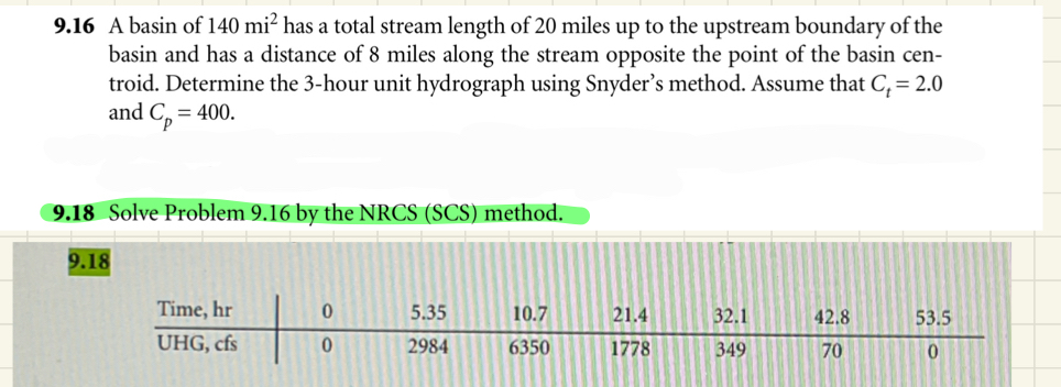Solved 9.16 ﻿A basin of 140mi2 ﻿has a total stream length of | Chegg.com
