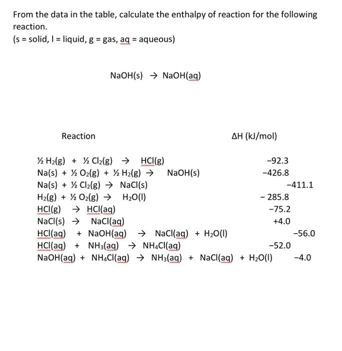 Solved From the data in the table, calculate the enthalpy of | Chegg.com