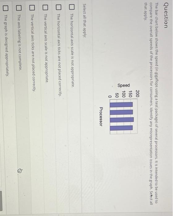 Solved Question The bar chart below shows the speed (in | Chegg.com