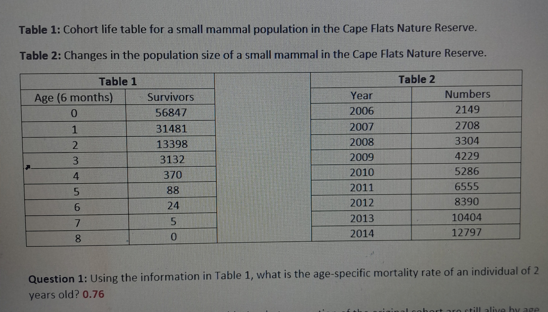 Solved Table 1: Cohort life table for a small mammal | Chegg.com