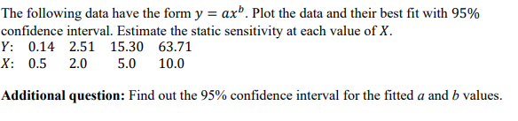 Solved The following data have the form y=axb. ﻿Plot the | Chegg.com