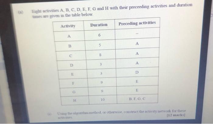 Solved Eight activities A, B, C, D, E, F, G and H with their | Chegg.com